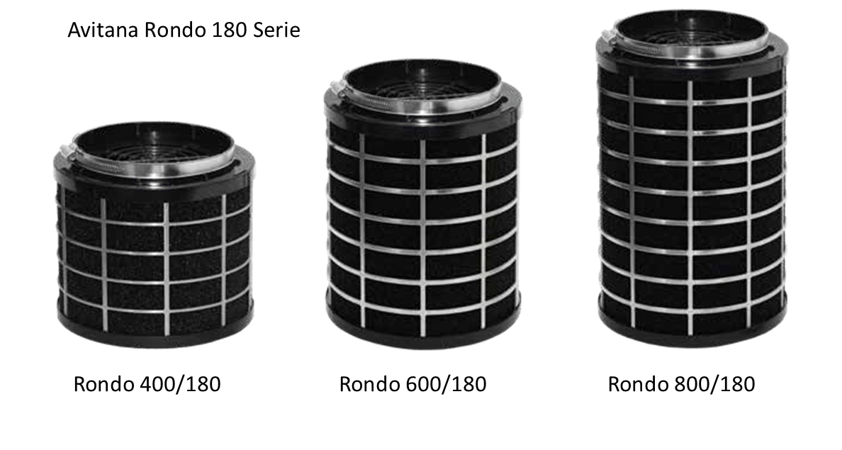 Avitana Rondo Plasmafilters - Plasmafiltershop.com